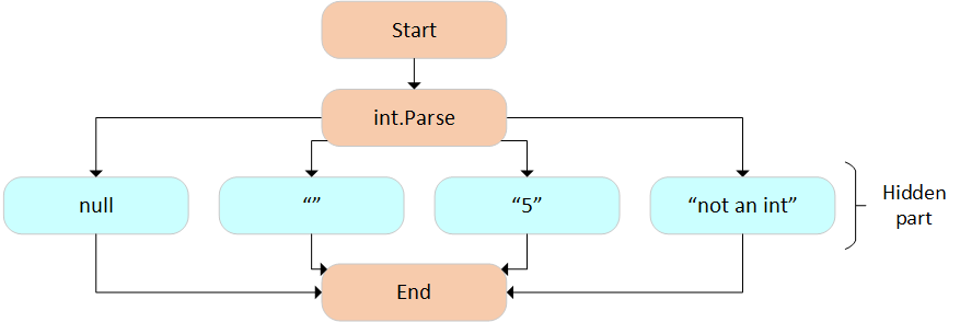 1 The goal of unit testing · Unit Testing Principles, Practices, and ...