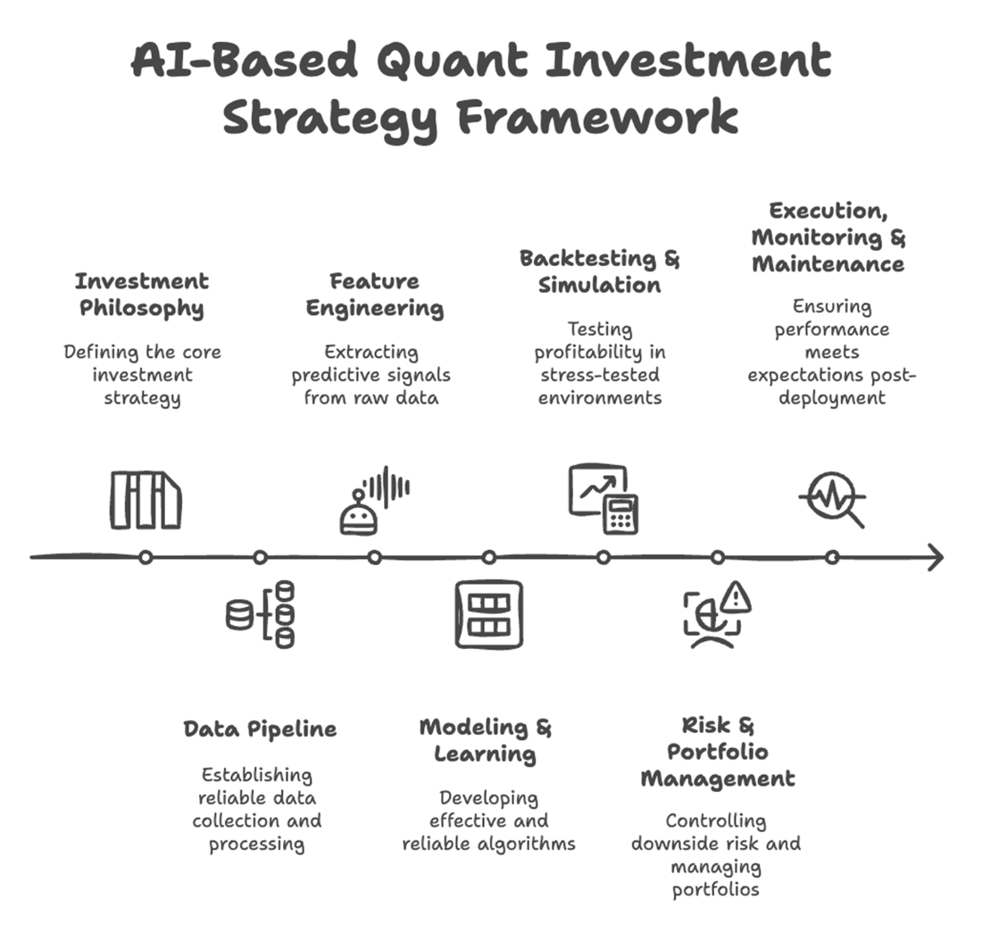 Financial AI in Practice