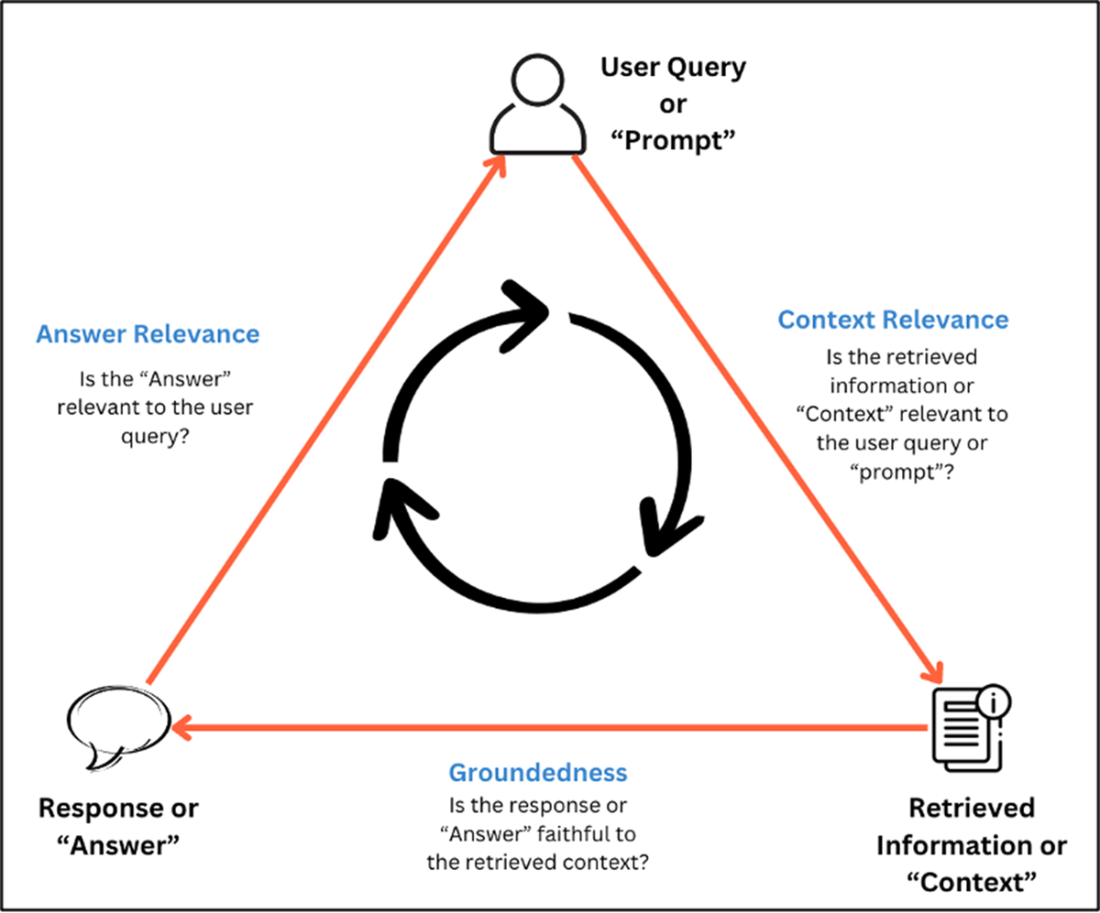 A Simple Guide to Retrieval Augmented Generation