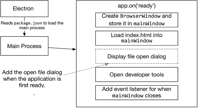 4 Using Native File Dialogs and Facilitating Inter-Process ...