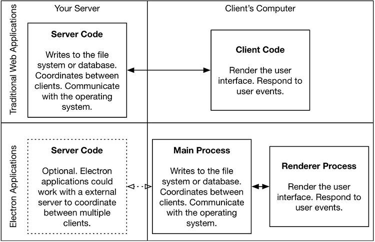 4 Using Native File Dialogs And Facilitating Inter Process