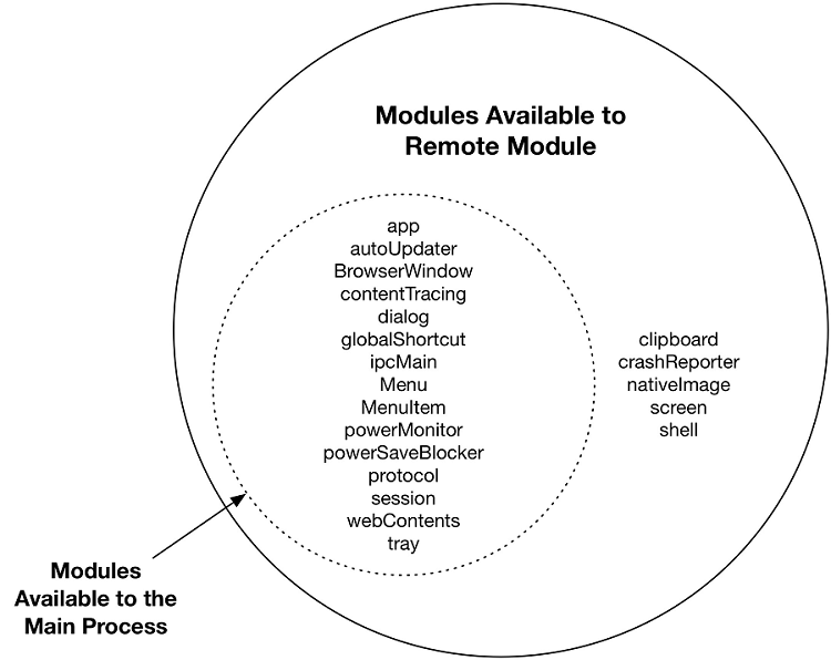 4 Using Native File Dialogs and Facilitating Inter-Process ...