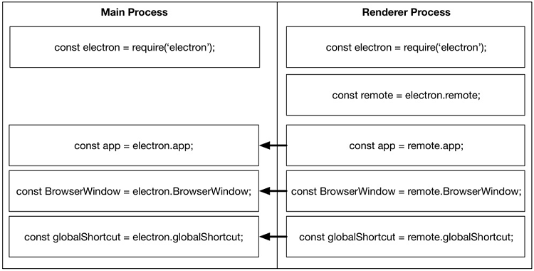 4 Using Native File Dialogs and Facilitating Inter-Process ...
