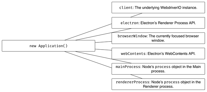 13 Testing Applications with Spectron · Electron in Action