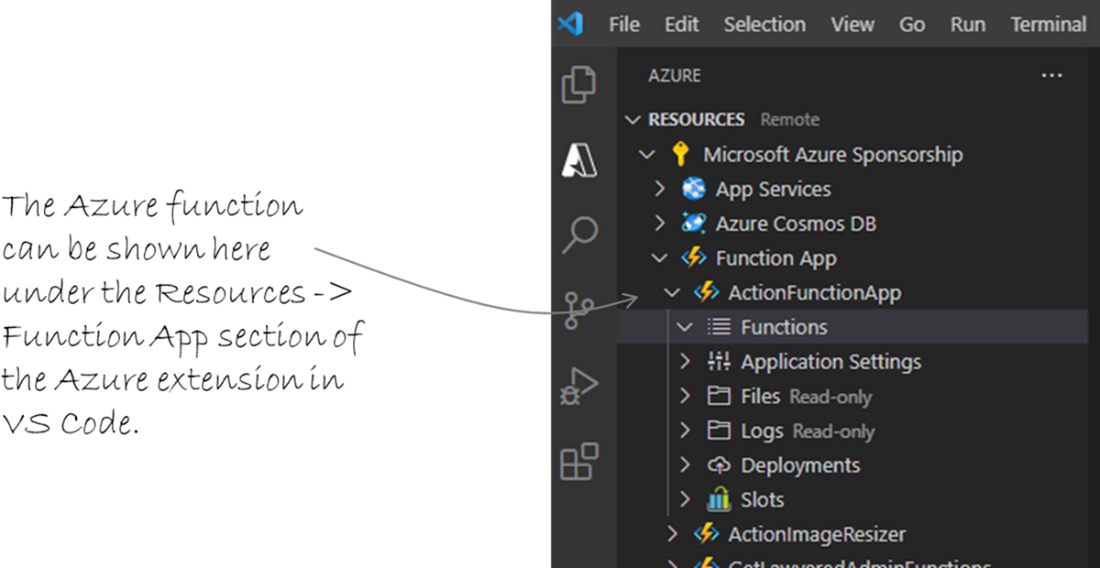 Microsoft Azure in Action