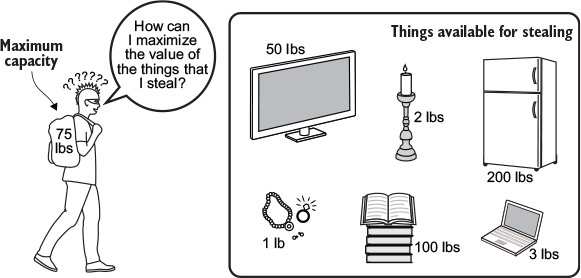 Chapter 8 Miscellaneous Problems · Classic Computer Science Problems In Swift Essential 