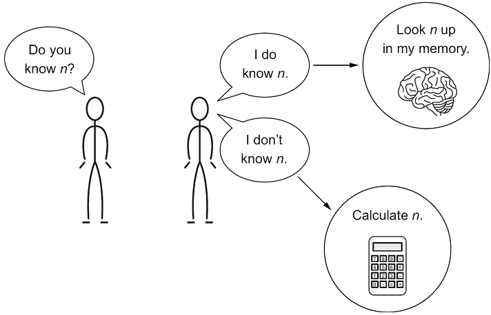 1 Small problems · Classic Computer Science Problems in Python