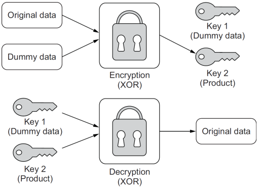 1 Small problems · Classic Computer Science Problems in Python