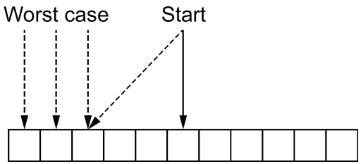 2 Search problems · Classic Computer Science Problems in Python