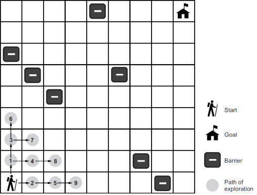 2 Search problems · Classic Computer Science Problems in Python