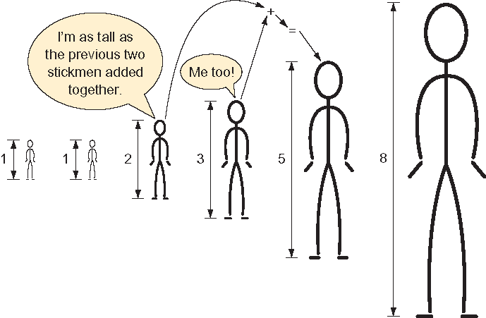 1 Small problems · Classic Computer Science Problems in Java