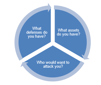 6 Internal Attacks · Making Sense of Cybersecurity