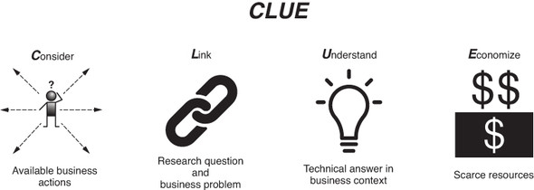 Data + AI + CLUE = Profit · Succeeding with AI: How to make AI work for ...