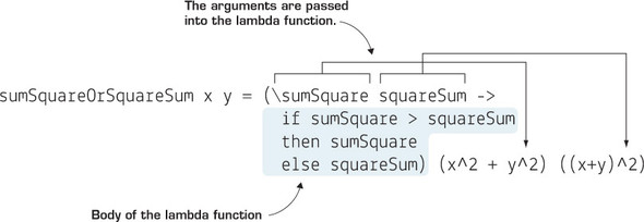Haskell Lambda Introduction To The Lambda Calculus