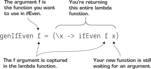Haskell Lambda Introduction To The Lambda Calculus