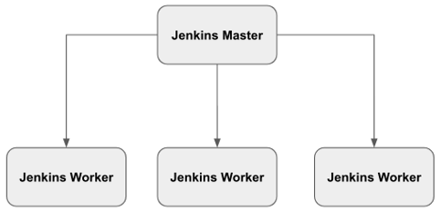 3 Defining Jenkins Architecture · Pipeline as Code: Continuous Delivery ...