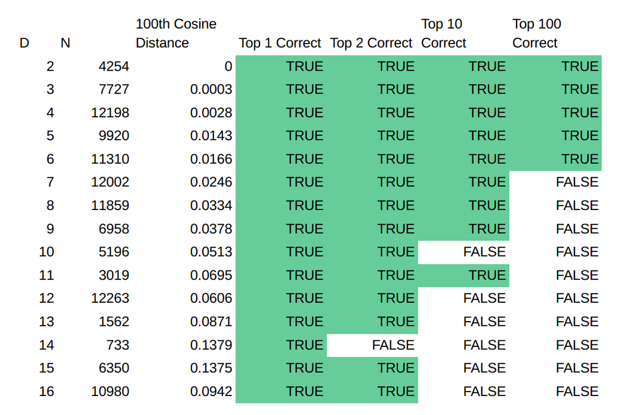Appendix F. Locality sensitive hashing · Natural Language Processing in ...