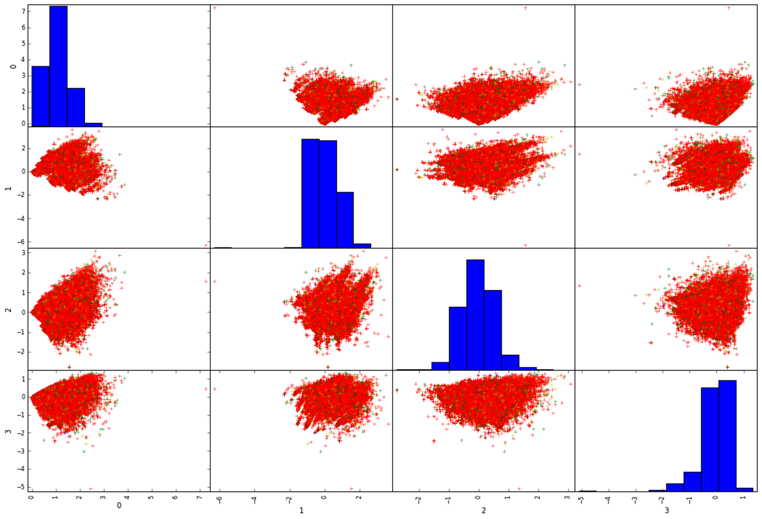 Appendix F. Locality sensitive hashing · Natural Language Processing in ...