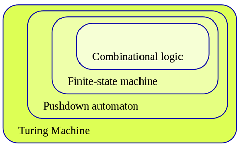1 Packets of thought (NLP overview) · Natural Language Processing in ...