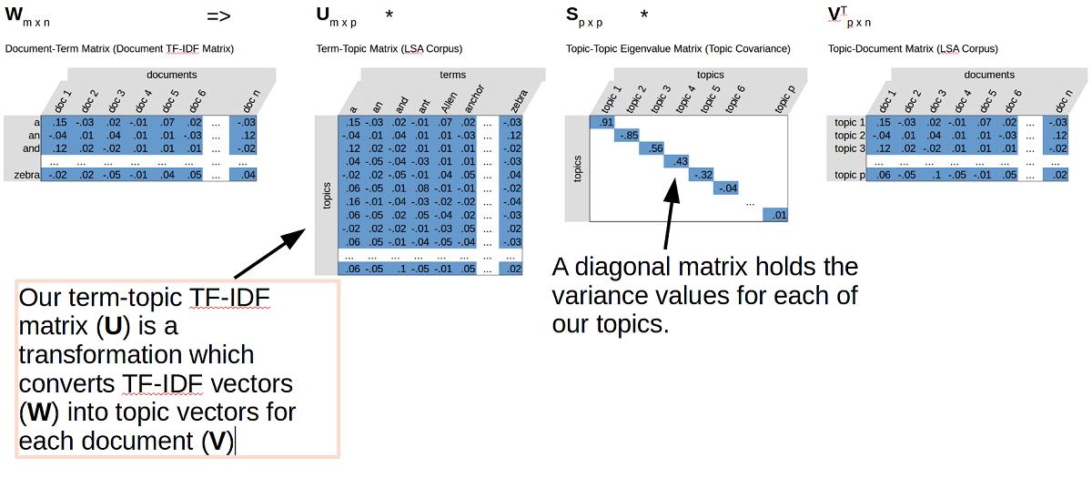 4 Finding Meaning in Word Counts · Natural Language Processing in ...