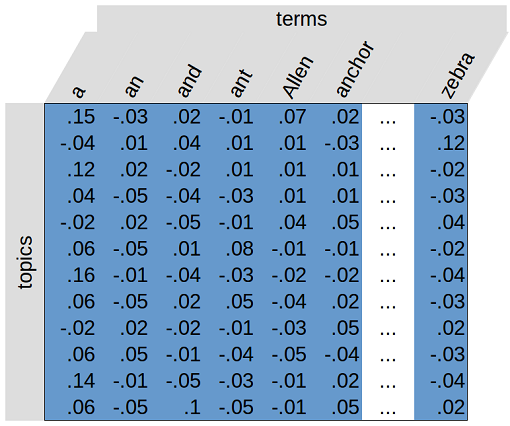 4 Finding Meaning in Word Counts · Natural Language Processing in ...