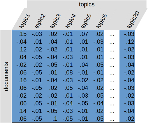 4 Finding Meaning in Word Counts · Natural Language Processing in ...