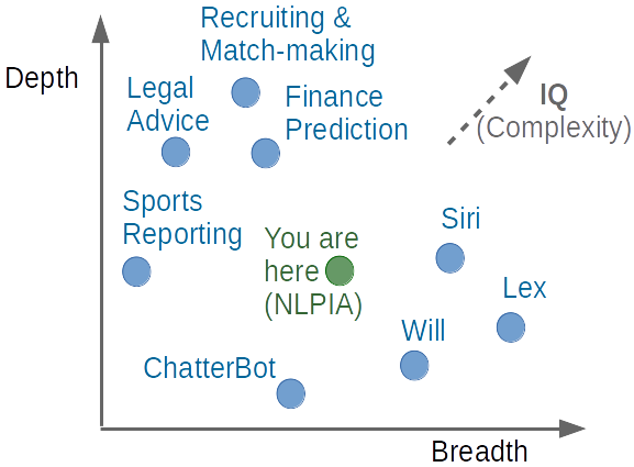 1 The Language of Thought · Natural Language Processing in Action: Understanding, analyzing, and ...