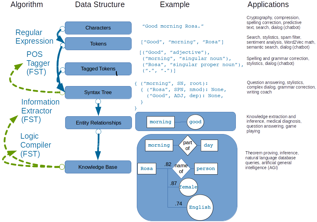 1 The Language of Thought · Natural Language Processing in Action: Understanding, analyzing, and ...