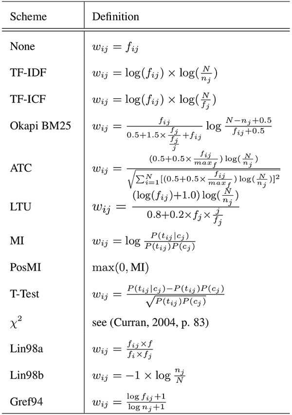 3 Math with Words · Natural Language Processing in Action ...