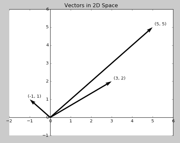 3 Math with Words · Natural Language Processing in Action: Understanding, analyzing, and ...