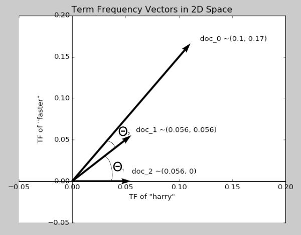 3 Math with Words · Natural Language Processing in Action ...