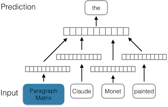 6 Reasoning with Word Vectors · Natural Language Processing in Action ...