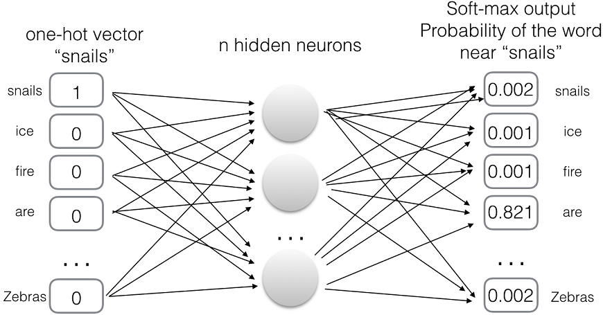 6 Reasoning with Word Vectors · Natural Language Processing in Action: Understanding, analyzing ...