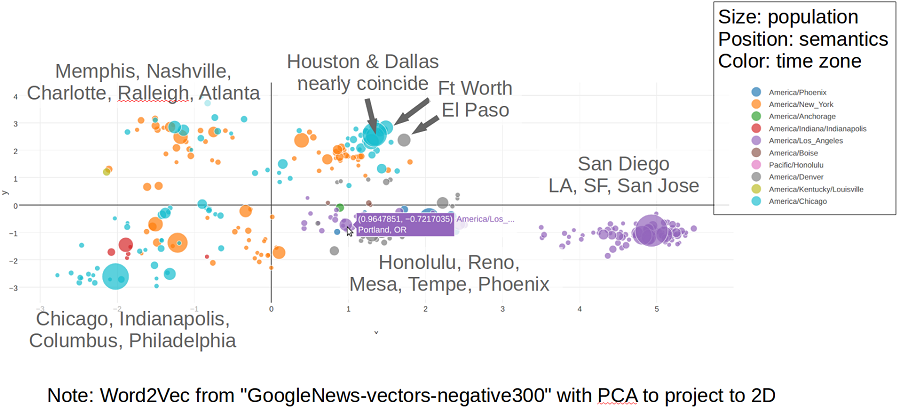 6 Reasoning with Word Vectors · Natural Language Processing in Action ...