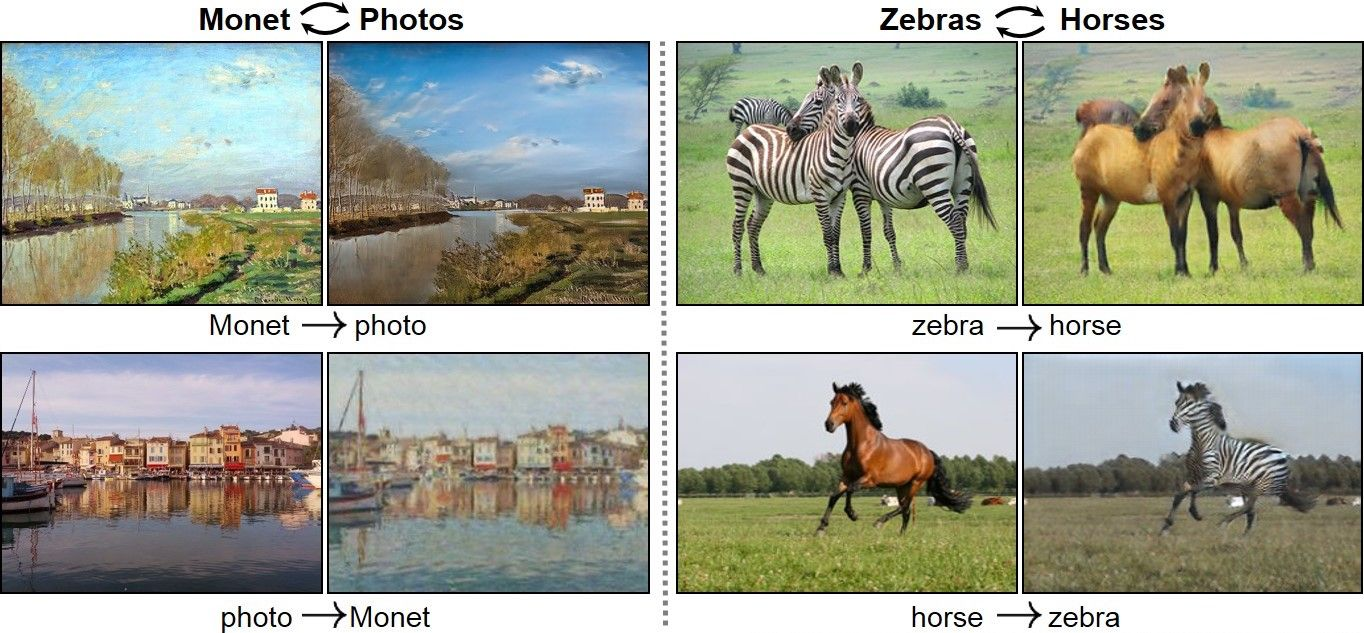 1 Introduction to GANs · GANs in Action: Deep learning with Generative ...