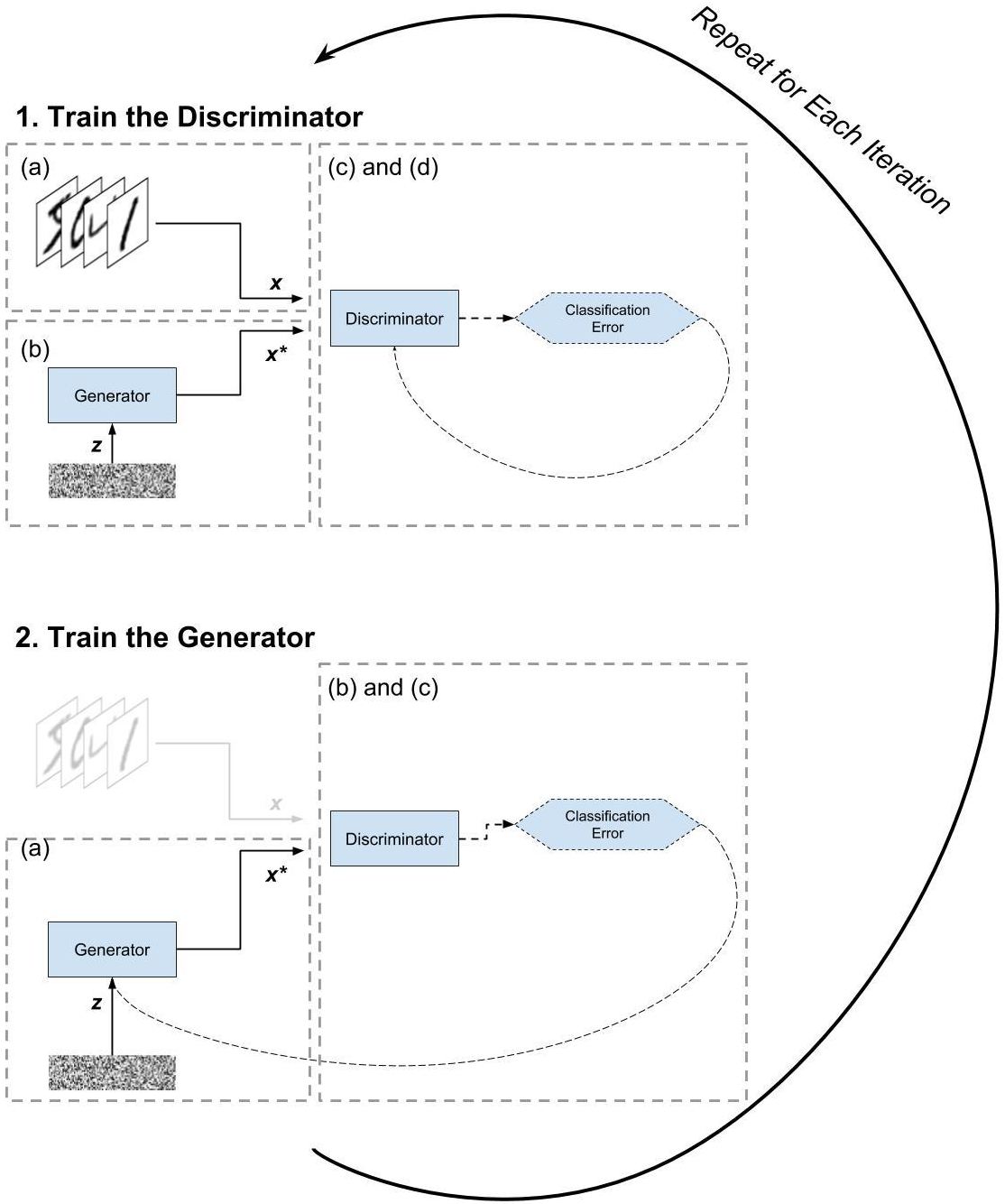 1 Introduction to GANs · GANs in Action: Deep learning with Generative ...