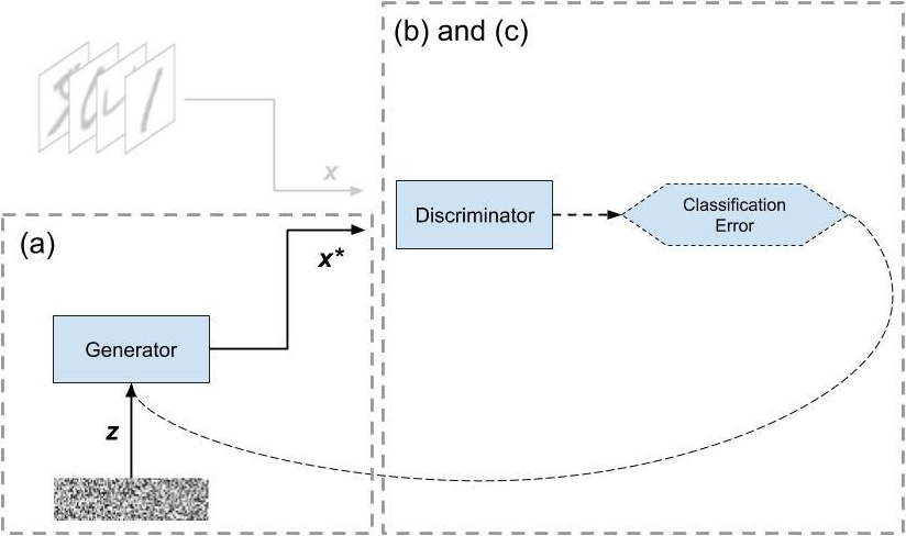 1 Introduction to GANs · GANs in Action: Deep learning with Generative ...