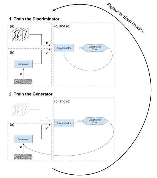 1 Introduction to GANs · GANs in Action: Deep learning with Generative ...