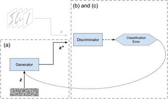 1 Introduction to GANs · GANs in Action: Deep learning with Generative ...