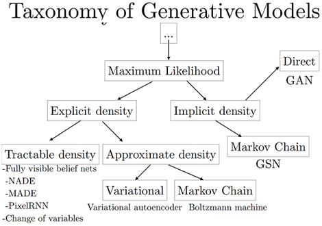 5 Training & Common Challenges: GANing for Success · GANs in Action ...