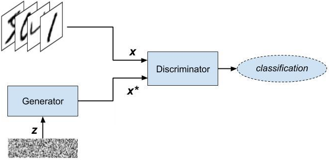 4 Deep Convolutional GAN (DCGAN) · GANs in Action: Deep learning with ...