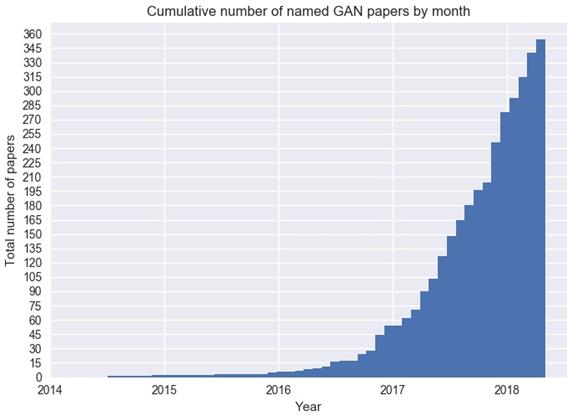 7 Semi-Supervised GAN · GANs in Action: Deep learning with Generative ...