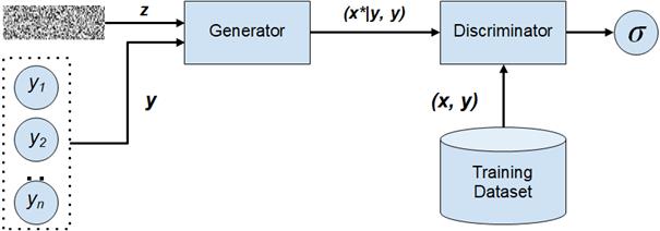 8 Conditional GAN · GANs in Action: Deep learning with Generative ...