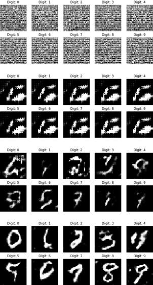 8 Conditional GAN · GANs in Action: Deep learning with Generative Adversarial Networks