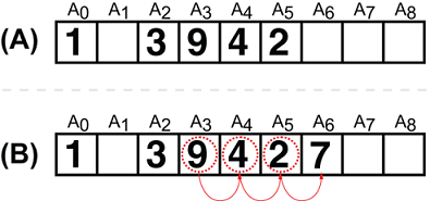 Appendix C. Core data structures · Advanced Algorithms and Data Structures