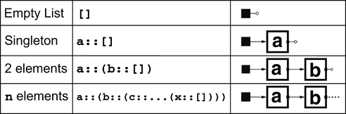 Appendix C. Core data structures · Advanced Algorithms and Data Structures