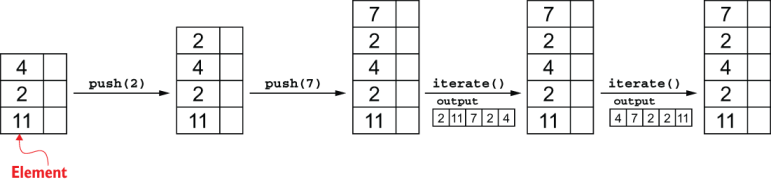 Appendix D. Containers as priority queues · Advanced Algorithms and Data Structures