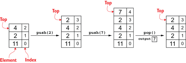Appendix D. Containers as priority queues · Advanced Algorithms and Data Structures