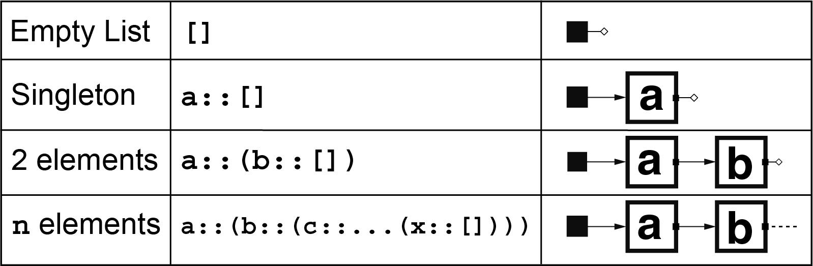 Appendix C. Core data structures · Advanced Algorithms and Data Structures