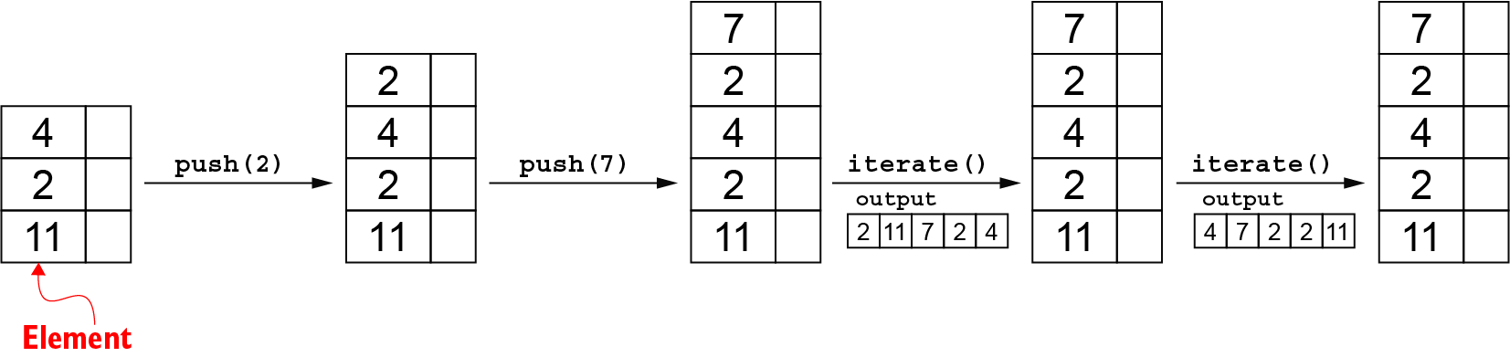 Appendix D. Containers as priority queues · Advanced Algorithms and Data Structures